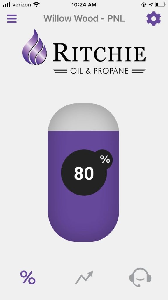 Residential Propane Delivery Wisconsin | Commercial Propane Delivery ...